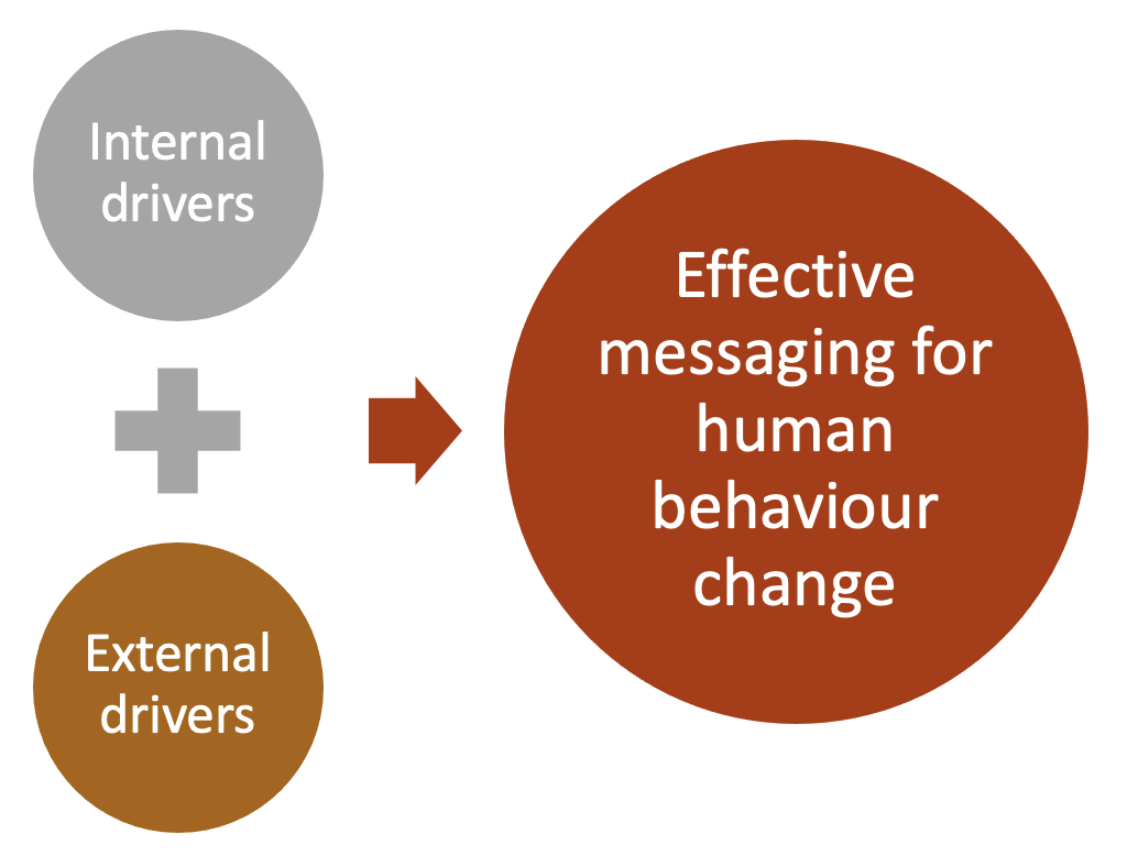 7. Guidance on Effective Outreach Messaging - Communities for Animals ...