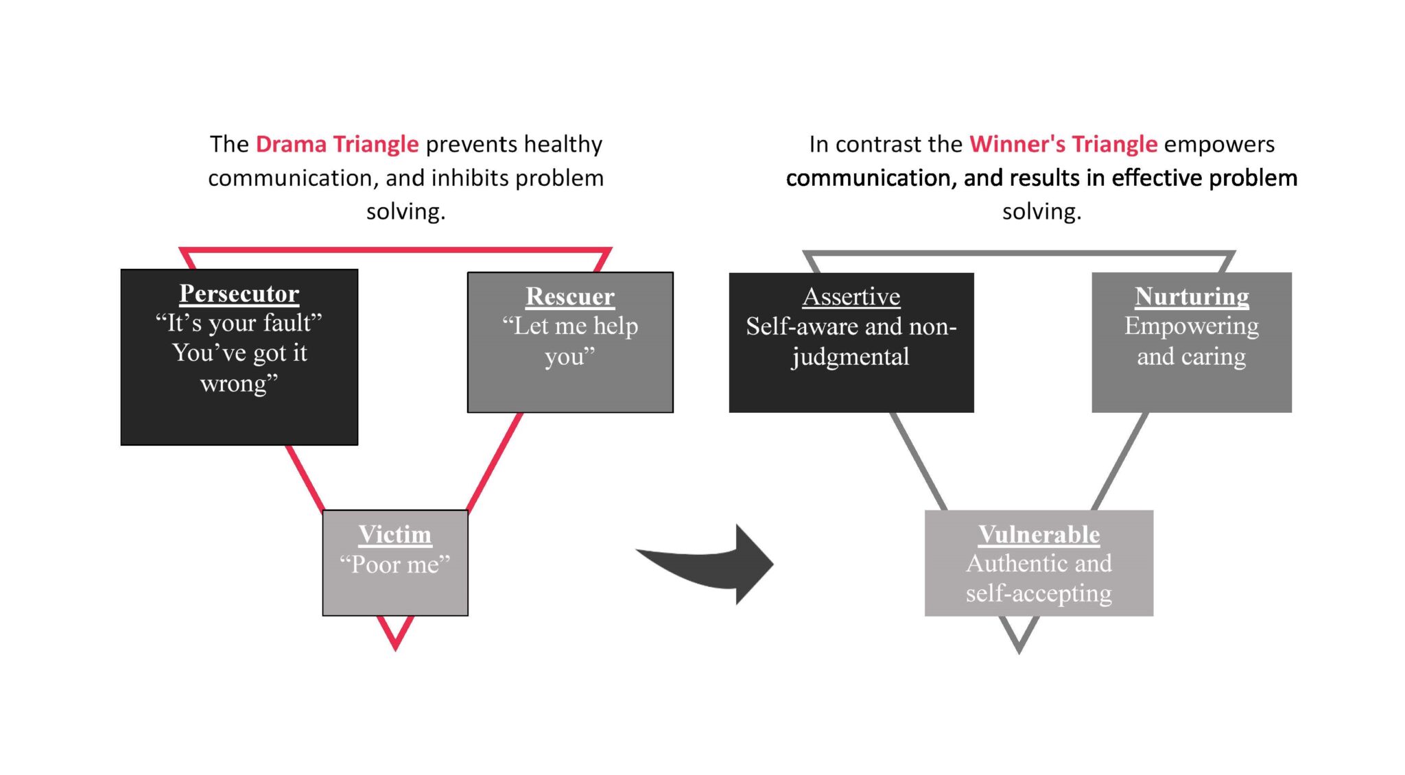 2. Essential Communication Skills for Promoting Behaviour Change ...